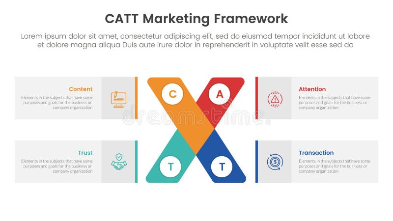 Catt Marketing Framework Infographic 4 Point Stage Template with X ...