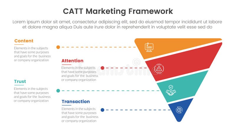 Catt Marketing Framework Infographic 4 Point Stage Template with Funnel ...