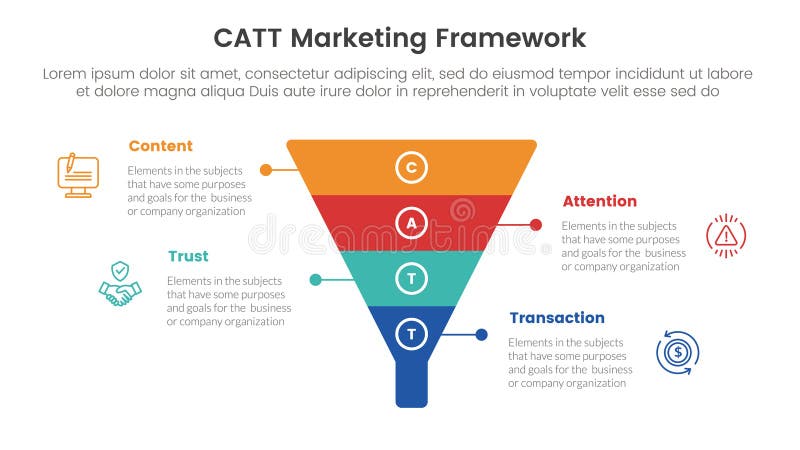 Catt Marketing Framework Infographic 4 Point Stage Template with Funnel ...