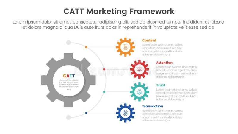 Catt Marketing Framework Infographic 4 Point Stage Template with Gear ...