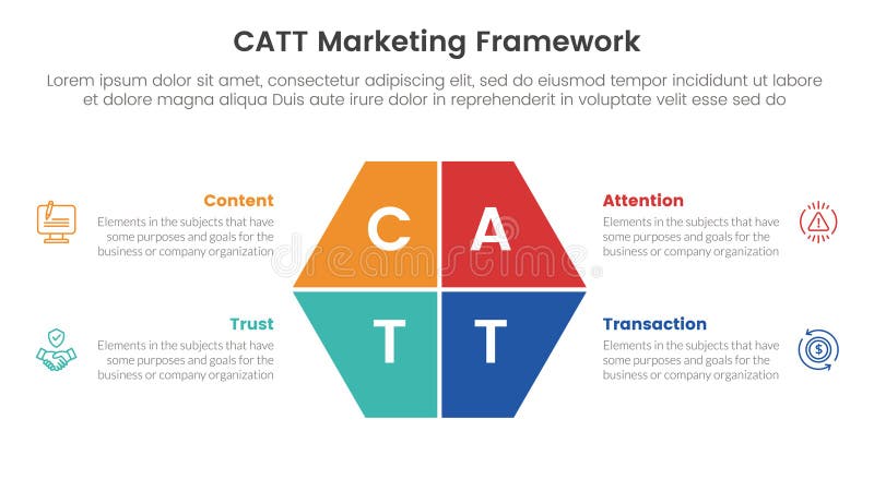 Catt Marketing Framework Infographic 4 Point Stage Template with ...