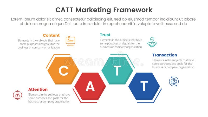 Catt Marketing Framework Infographic 4 Point Stage Template with ...