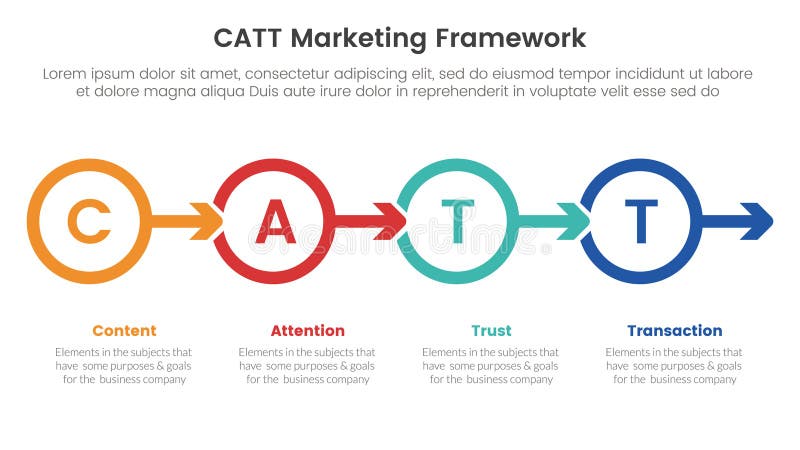 Catt Marketing Framework Infographic 4 Point Stage Template with ...