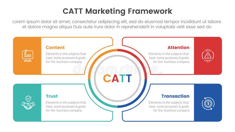 Catt Marketing Framework Infographic 4 Point Stage Template with ...