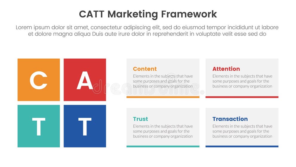 Catt Marketing Framework Infographic 4 Point Stage Template with ...