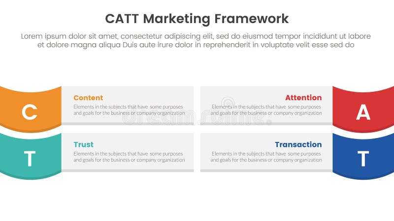 Catt Marketing Framework Infographic 4 Point Stage Template with ...