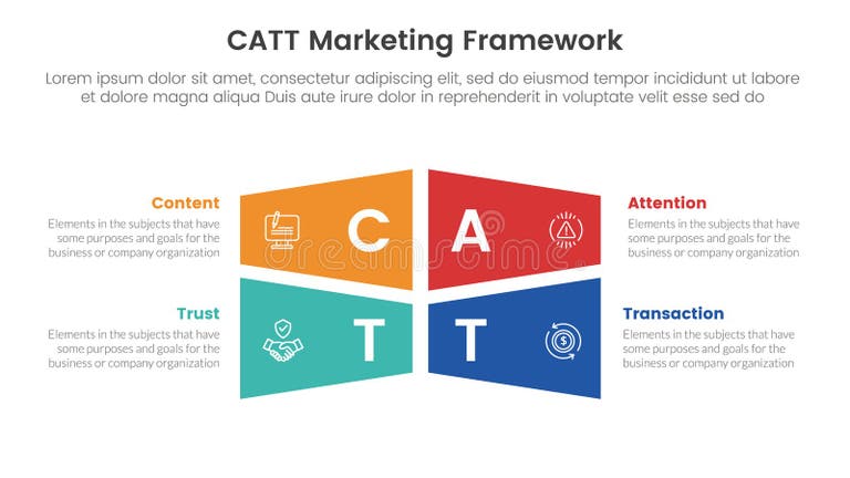 Catt Marketing Framework Infographic 4 Point Stage Template with ...