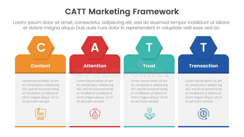 Catt Marketing Framework Infographic 4 Point Stage Template with Table ...