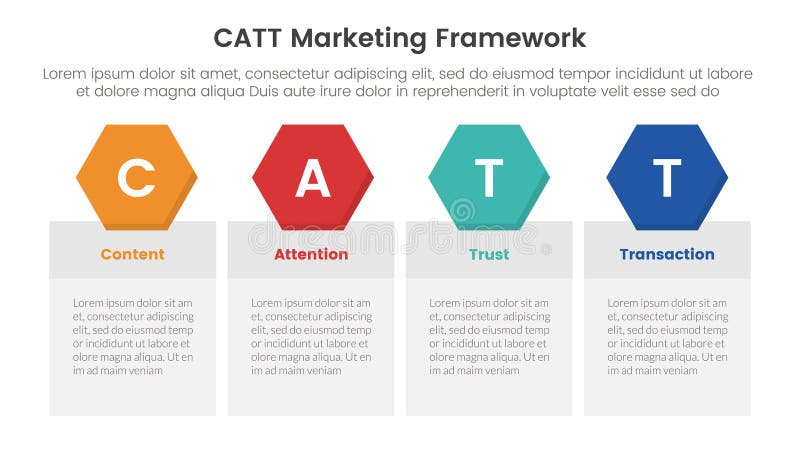 Catt Marketing Framework Infographic 4 Point Stage Template with Table ...