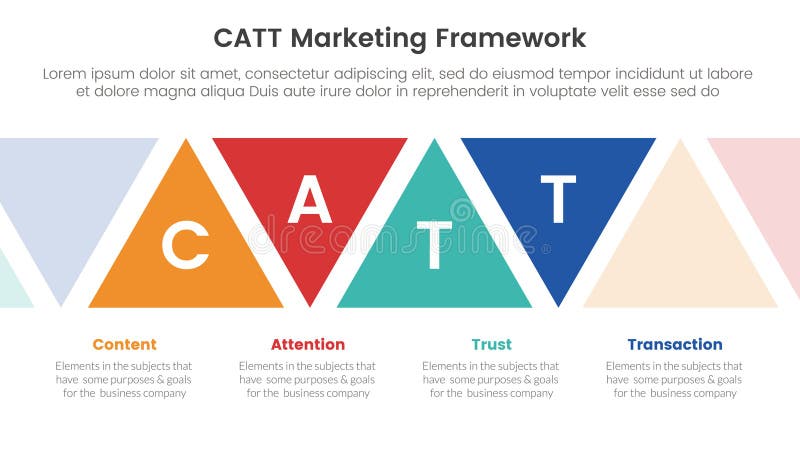Catt Marketing Framework Infographic 4 Point Stage Template with ...
