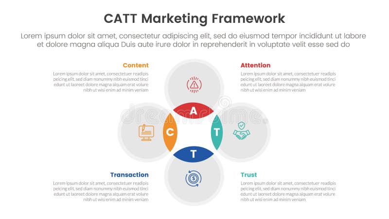 Catt Marketing Framework Infographic 4 Point Stage Template with Venn ...
