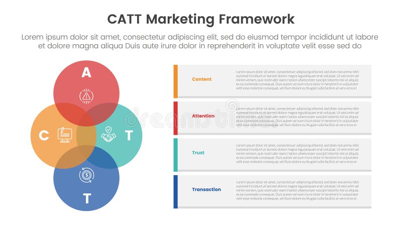 Catt Marketing Framework Infographic 4 Point Stage Template with Venn ...