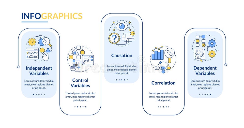 Causal Research Variables and Principles Rectangle Infographic Template ...