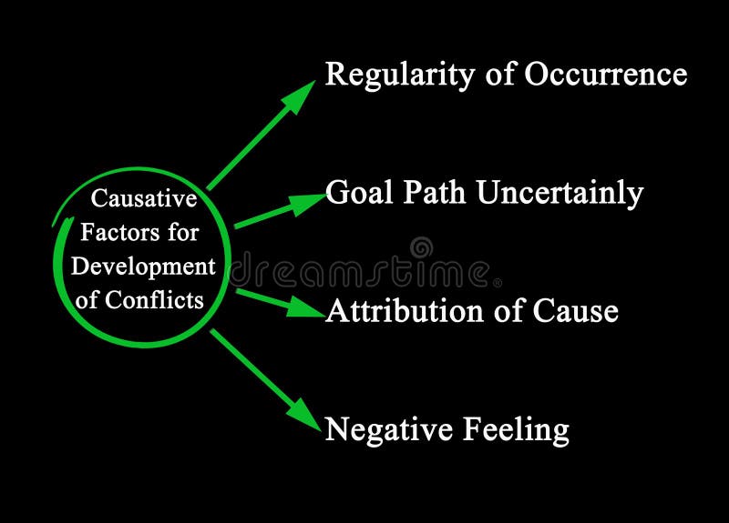 Causative Factors Stock Illustrations – 5 Causative Factors Stock ...