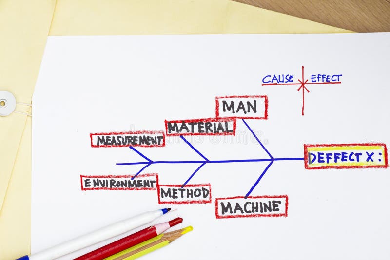 Cause and effect diagram stock photo. Image of kahashiwara - 19193562