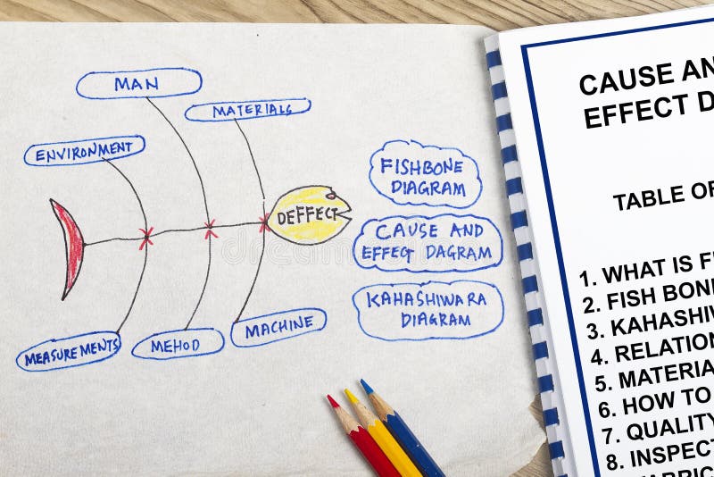 Cause and effect diagram stock photo. Image of business - 17263766