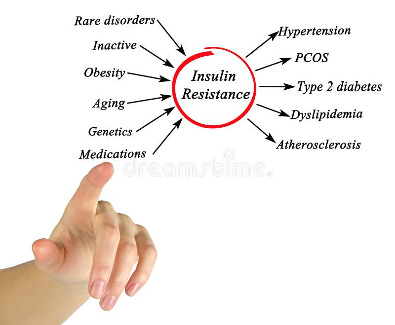 Rare Type Diabetes Stock Photos - Free & Royalty-Free Stock Photos from ...