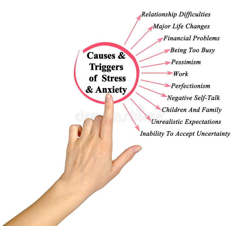 Causes & Triggers of Stress & Anxiety Stock Image - Image of major ...