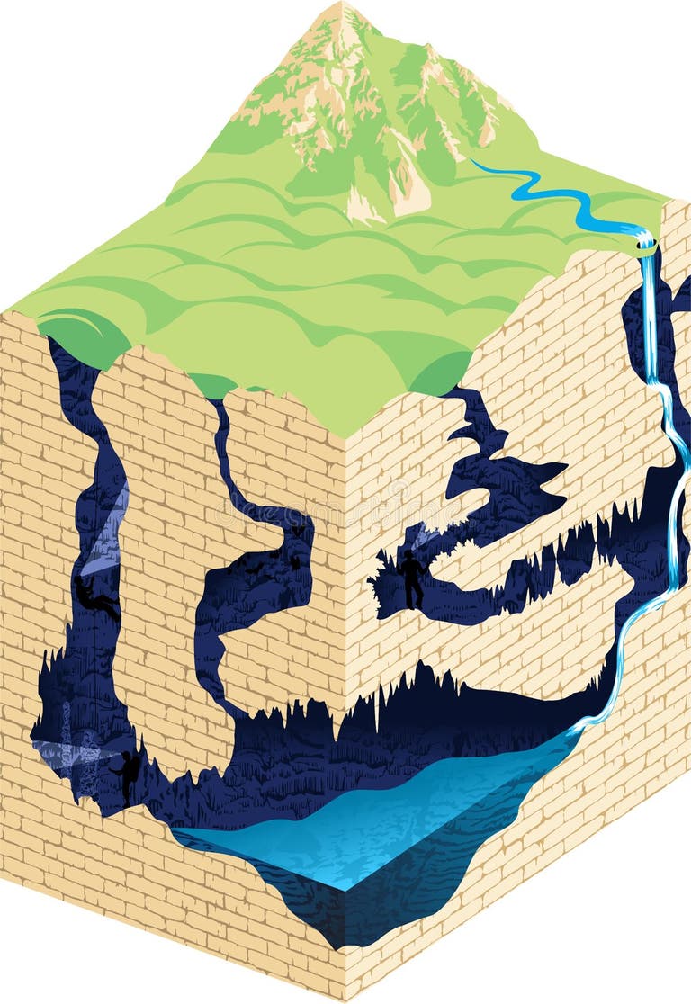 Karst Stock Illustrations – 3,595 Karst Stock Illustrations, Vectors ...