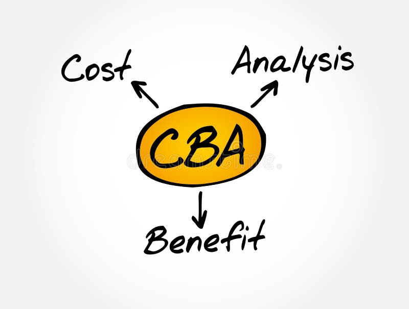 Cost Benefit Analysis Stock Illustrations – 1,121 Cost Benefit Analysis ...
