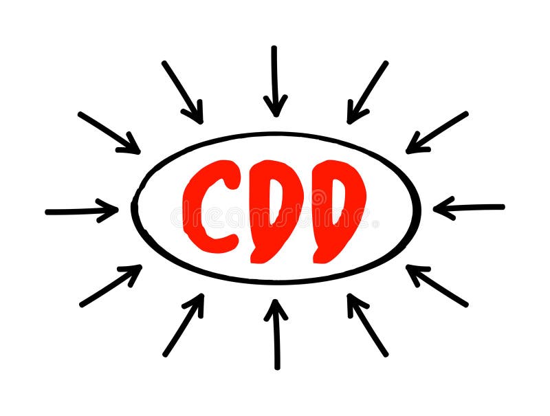 CDD - Contract Delivery Date is the Date of Delivery Required by a ...