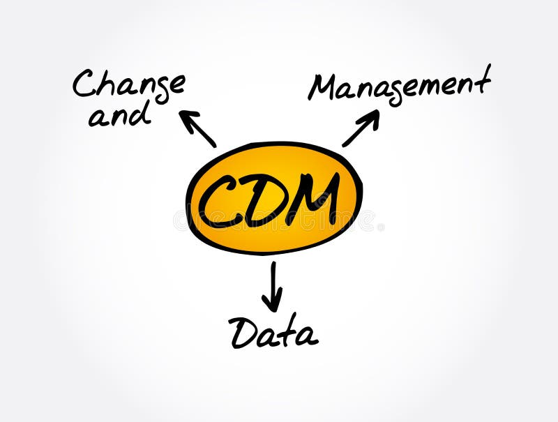 Cdm Stock Illustrations – 62 Cdm Stock Illustrations, Vectors & Clipart ...