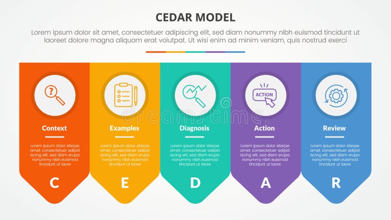 CEDAR Feedback Model Infographic Concept for Slide Presentation with ...