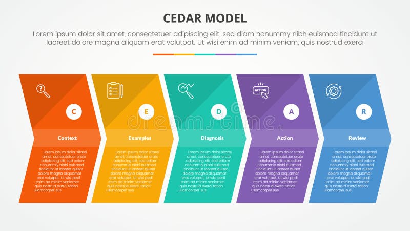 CEDAR Feedback Model Infographic Concept for Slide Presentation with ...