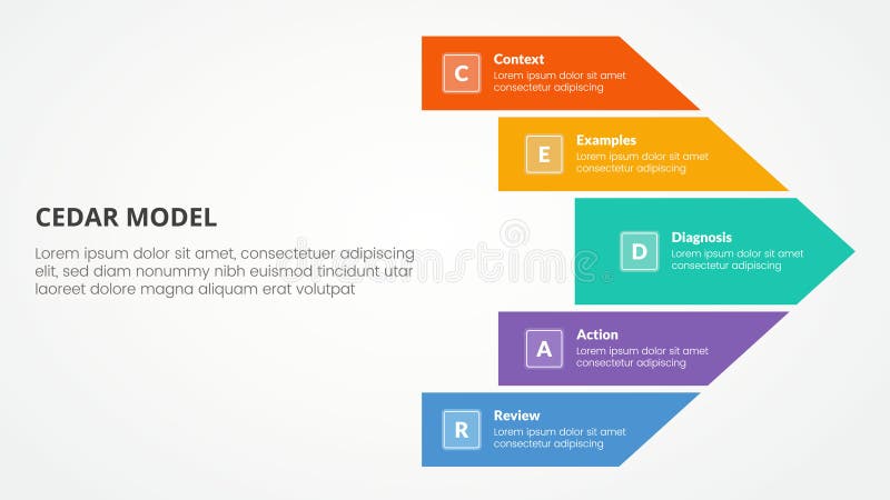 CEDAR Feedback Model Infographic Concept for Slide Presentation with ...