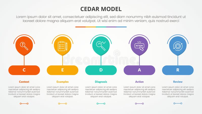 CEDAR Feedback Model Infographic Concept for Slide Presentation with ...