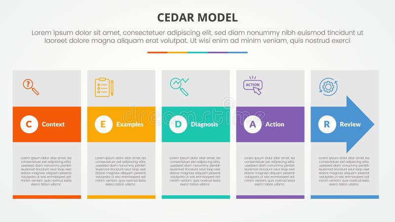 CEDAR Feedback Model Infographic Concept for Slide Presentation with ...