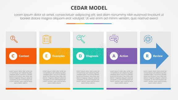 CEDAR Feedback Model Infographic Concept for Slide Presentation with ...