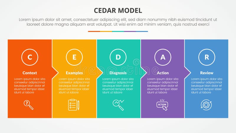 CEDAR Feedback Model Infographic Concept for Slide Presentation with ...