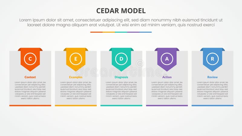 CEDAR Feedback Model Infographic Concept for Slide Presentation with ...