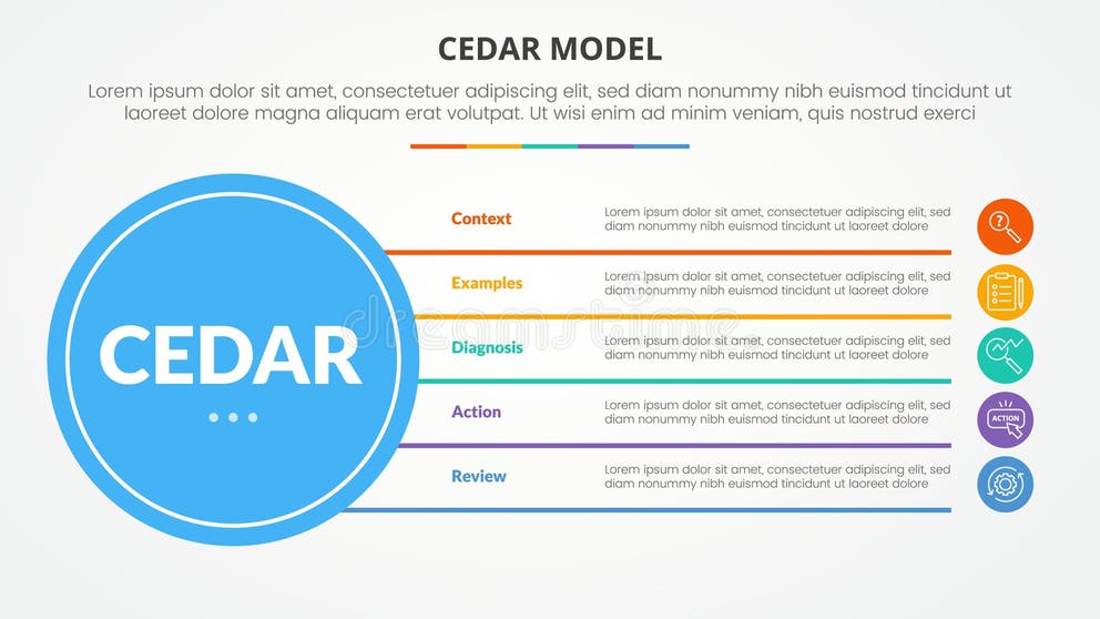 CEDAR Feedback Model Infographic Concept for Slide Presentation with ...