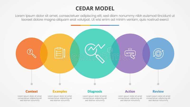 CEDAR Feedback Model Infographic Concept for Slide Presentation with ...