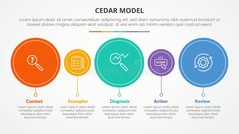 CEDAR Feedback Model Infographic Concept for Slide Presentation with ...