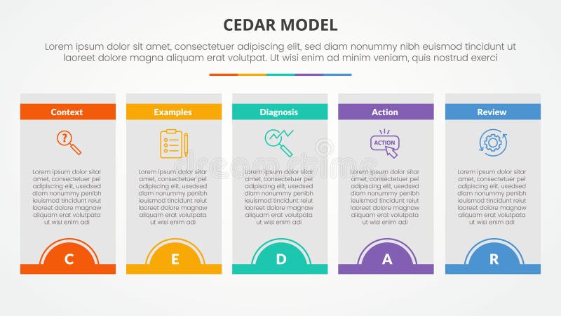 CEDAR Feedback Model Infographic Concept for Slide Presentation with ...