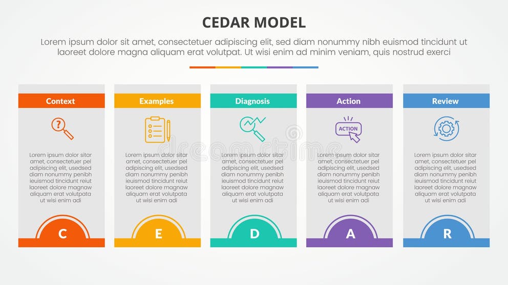 CEDAR Feedback Model Infographic Concept for Slide Presentation with ...