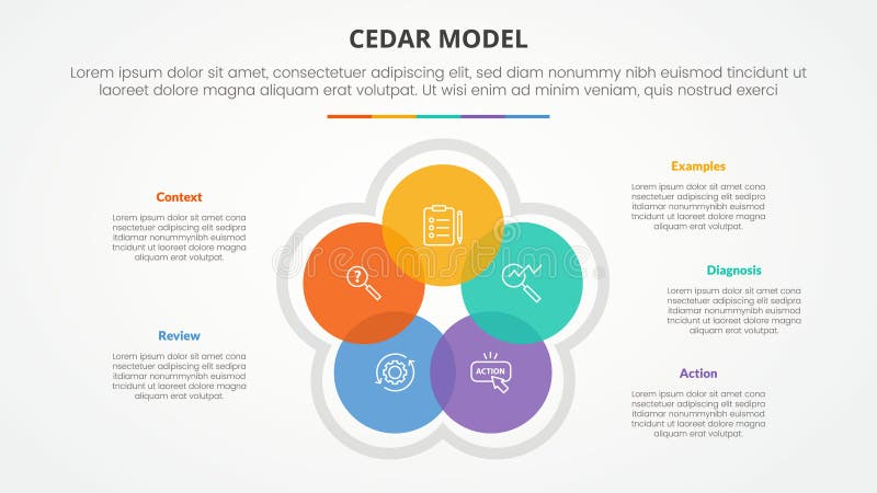 CEDAR Feedback Model Infographic Concept for Slide Presentation with ...