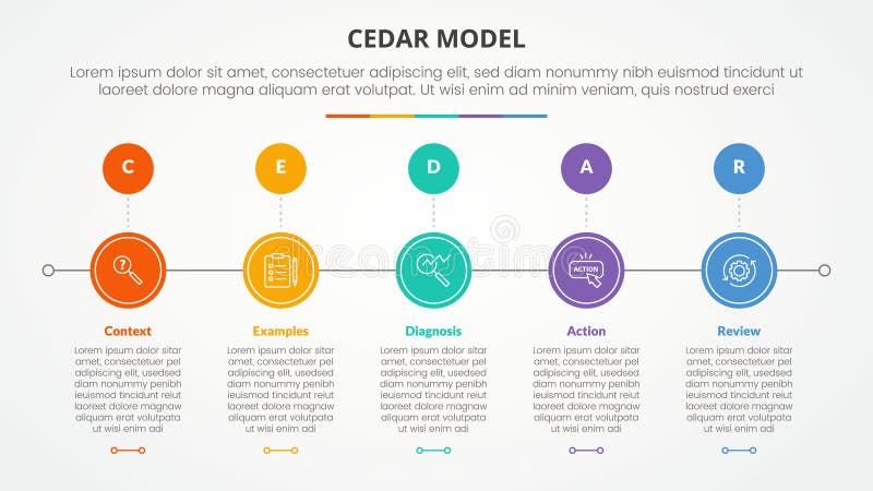 CEDAR Feedback Model Infographic Concept for Slide Presentation with ...