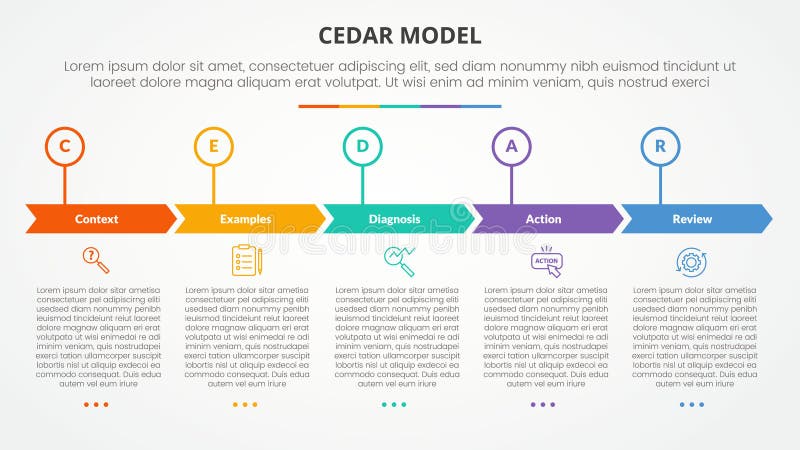 CEDAR Feedback Model Infographic Concept for Slide Presentation with ...