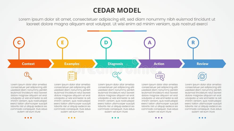 CEDAR Feedback Model Infographic Concept for Slide Presentation with ...