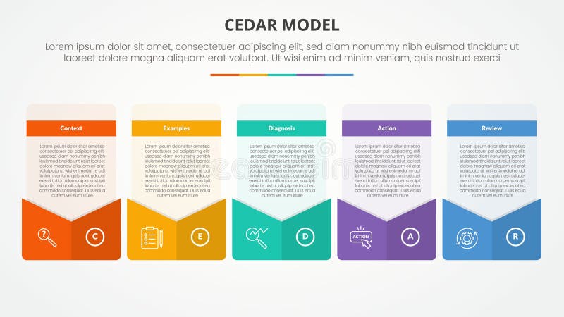 CEDAR Feedback Model Infographic Concept for Slide Presentation with ...