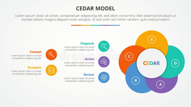 CEDAR Feedback Model Infographic Concept for Slide Presentation with ...