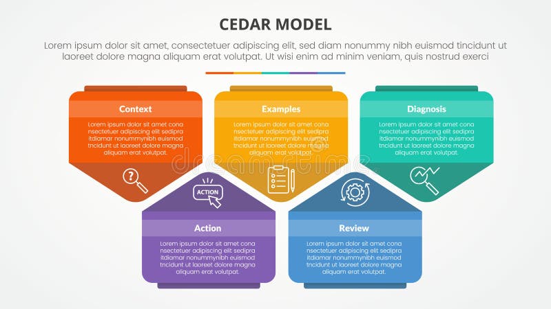 CEDAR Feedback Model Infographic Concept for Slide Presentation with ...