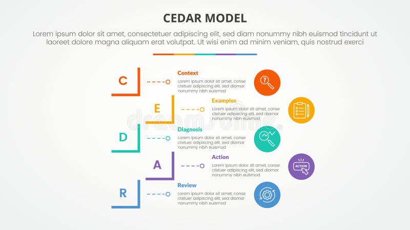 CEDAR Feedback Model Infographic Concept for Slide Presentation with ...