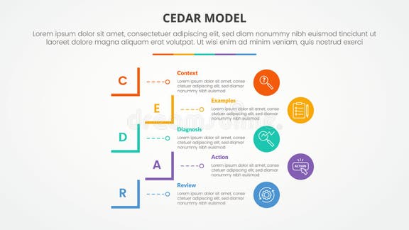CEDAR Feedback Model Infographic Concept for Slide Presentation with ...