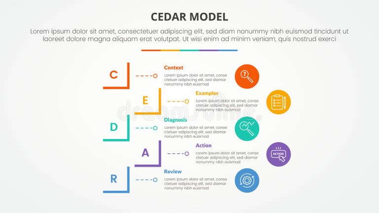 CEDAR Feedback Model Infographic Concept for Slide Presentation with ...