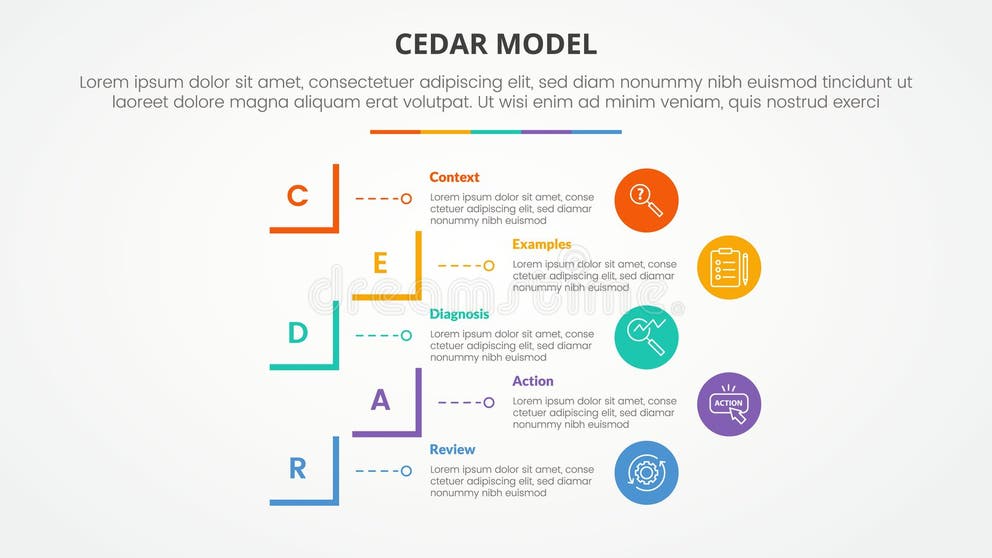 CEDAR Feedback Model Infographic Concept for Slide Presentation with ...